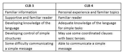 For Language Assessors – Centre for Canadian Language Benchmarks