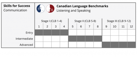 Communication – Centre for Canadian Language Benchmarks