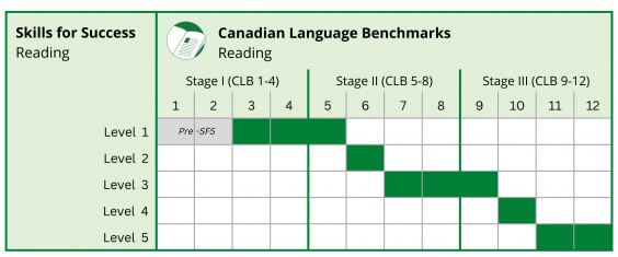 Reading – Centre for Canadian Language Benchmarks