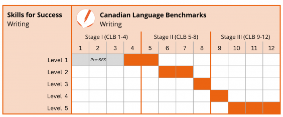 Writing – Centre for Canadian Language Benchmarks