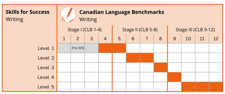 Writing – Centre for Canadian Language Benchmarks
