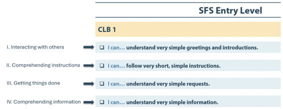 Can Do Statements – Centre for Canadian Language Benchmarks