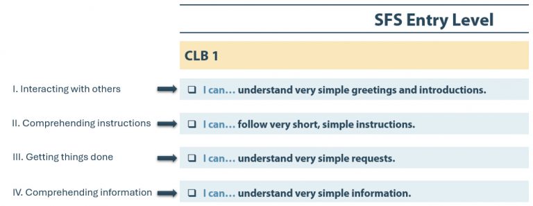 Can Do Statements – Centre for Canadian Language Benchmarks