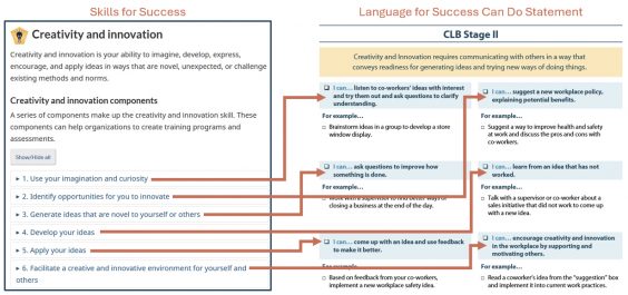 Can Do Statements – Centre for Canadian Language Benchmarks